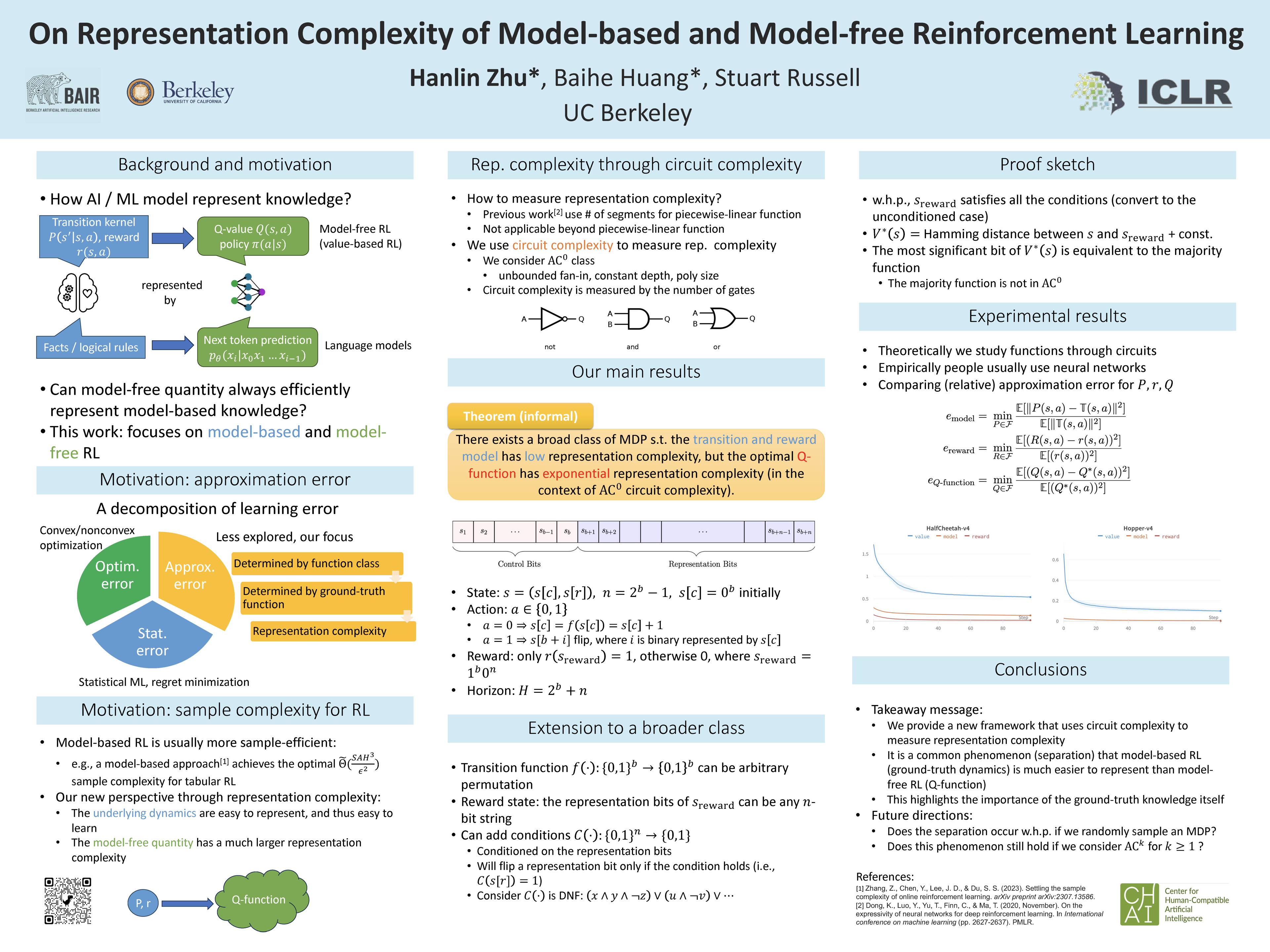 ICLR Poster On Representation Complexity of Model-based and Model-free Reinforcement Learning